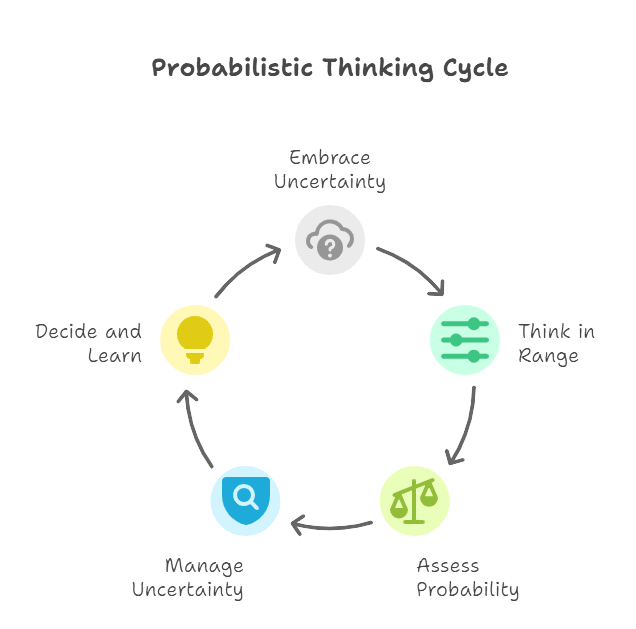 เปลี่ยน Mindset แค่ 1 อย่าง เพื่อให้ตัดสินใจได้เร็วขึ้น และดีขึ้น ...